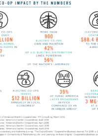 ABCs of Utility Cooperative Impact - NCBA CLUSA
